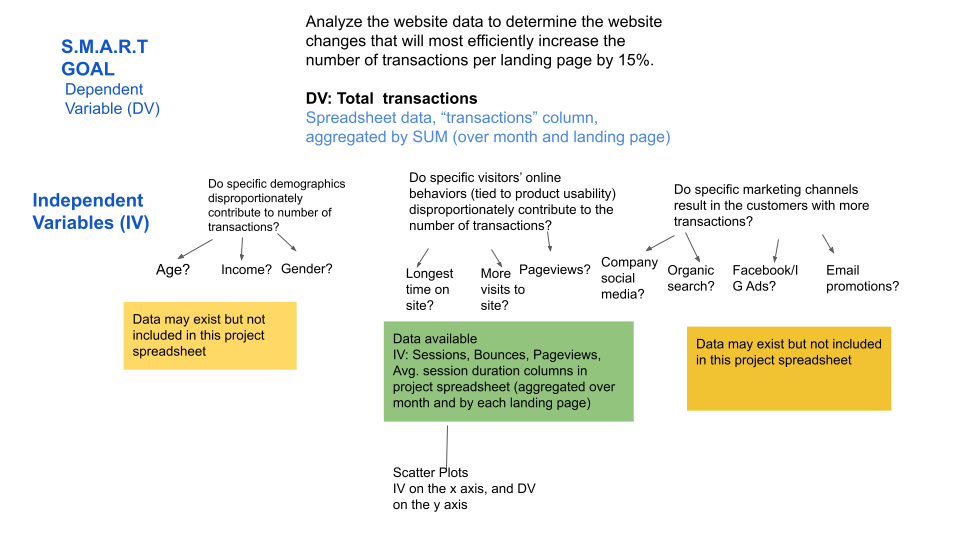 Online Travel Agency Data Analysis Case Study Using Google Sheets and ...