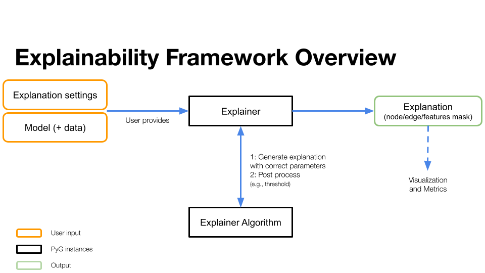 Graph Machine Learning Explainability With Pyg By Pytorch Geometric Medium