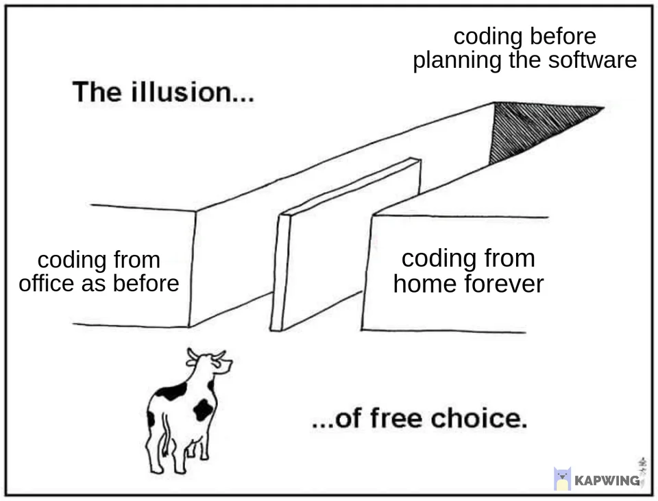 The Matrix Unveiled: An Odyssey into Software Architecture | by divya ...