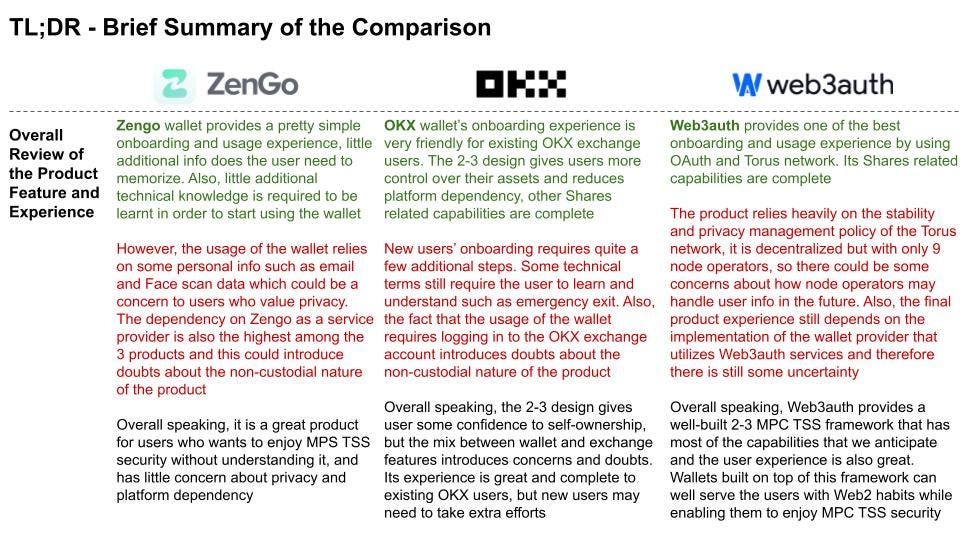 Product comparison of typical 2C MPC TSS Wallets | by Jiadongzzzz | Medium