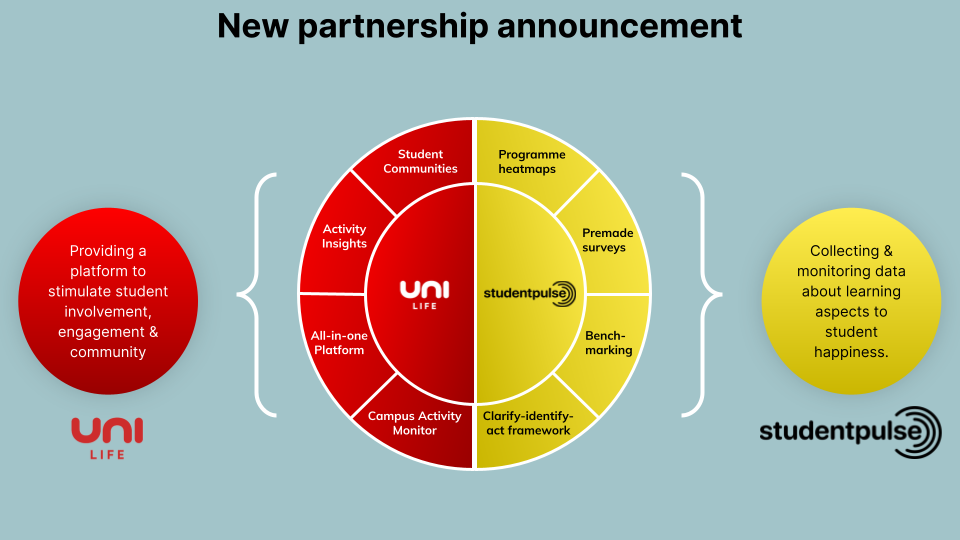 StudentPulse and Uni-Life Join Forces to Achieve the Best Student Experience | by StudentPulse ...