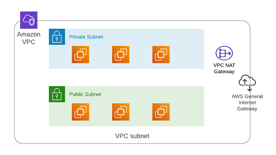 Learning AWS Day by Day — Day 17 — VPC Components | by Saloni Singh ...