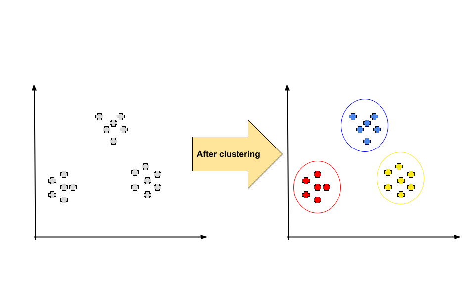 Python: Clustering Case Study. | Python for Data Science Series from… | by My Skill | Medium