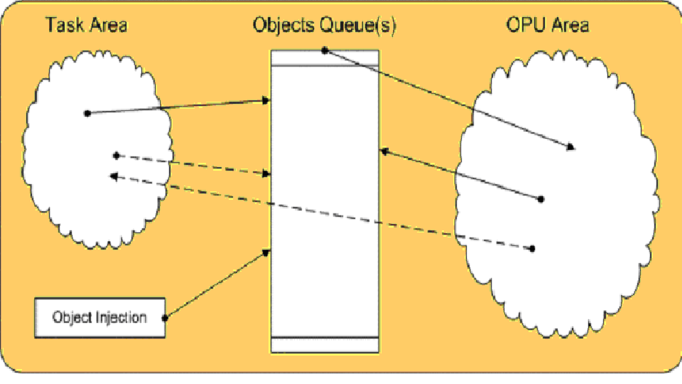 Infinite Power Computing Theory. Part III. | by Vladas Saulis | Medium