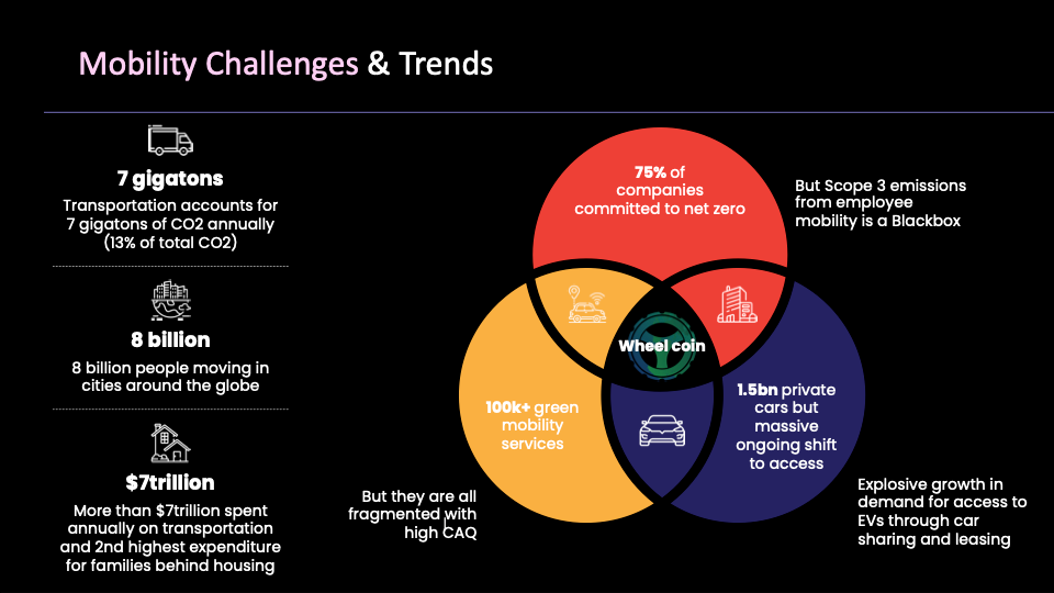 WheelCoin: In the Eye of the Mobility Storm | by Boyd Cohen, Ph.D. CEO ...