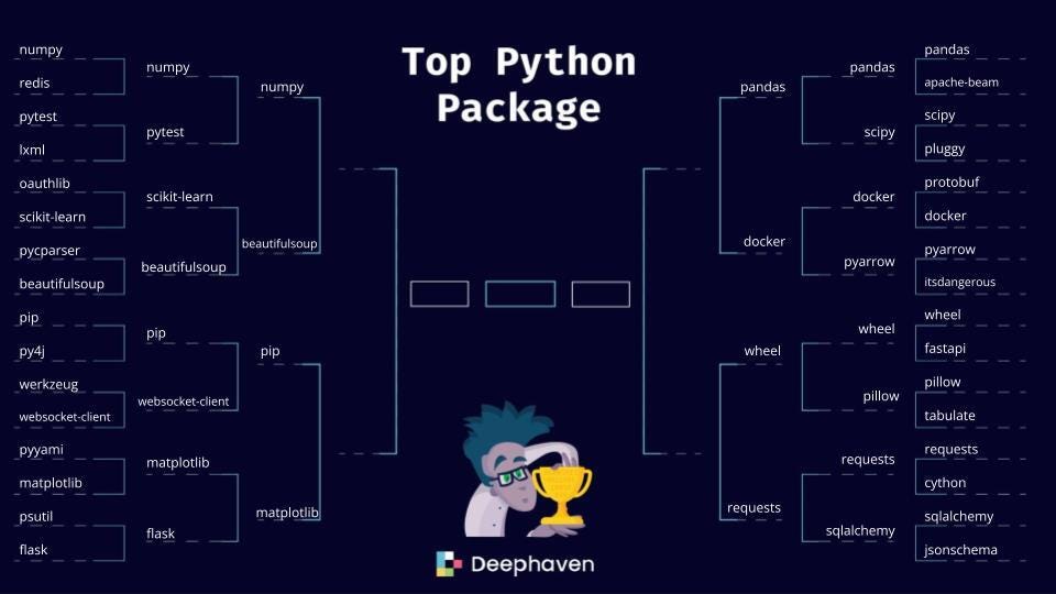 From 16 to 8 — Which Python packages made it through? | by Deephaven ...