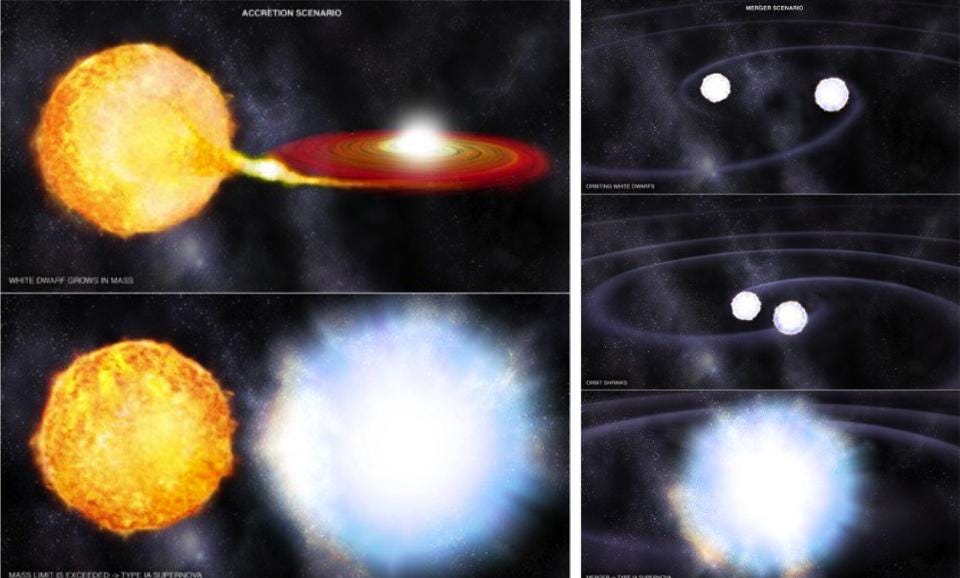 New supernova results: is the Universe not accelerating? | by Ethan ...