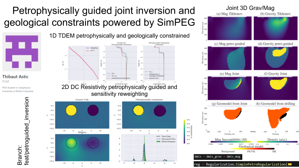 April 2–8. This week in SimPEG… | by Lindsey Heagy | simpeg | Medium