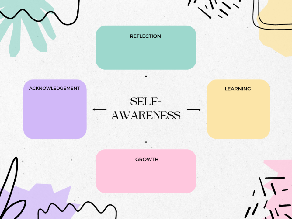 The Power of Self-Awareness: A Guide to Better Self-Care | by Courtney ...