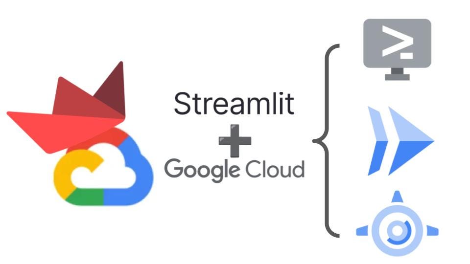 Step-by-Step Guide: Deploying Streamlit Apps on Google Cloud Platform ... Step-by-Step Guide: Deploying Streamlit Apps on Google Cloud Platform ...
