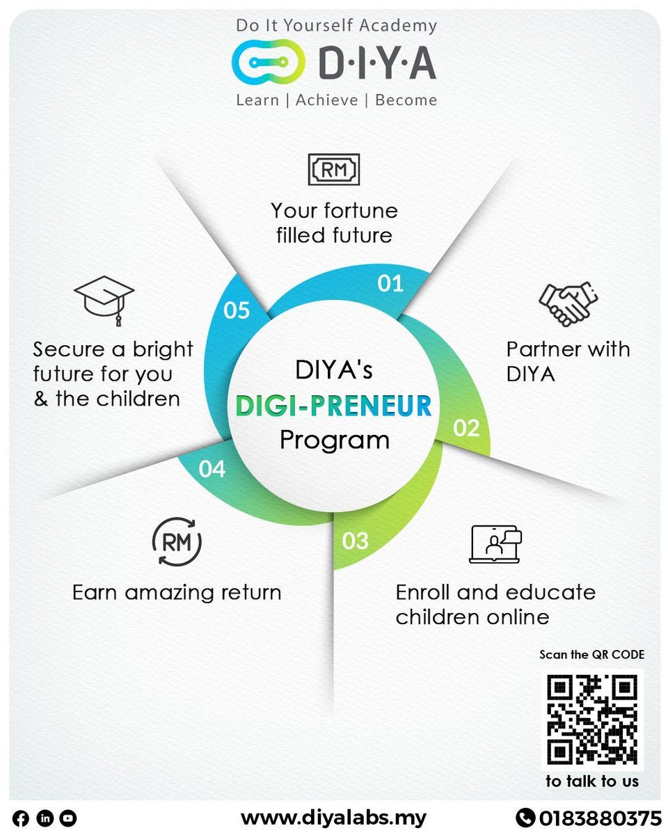 Programming Courses Malaysia | DIGI-PRENEUR Program - Diya Labs - Medium