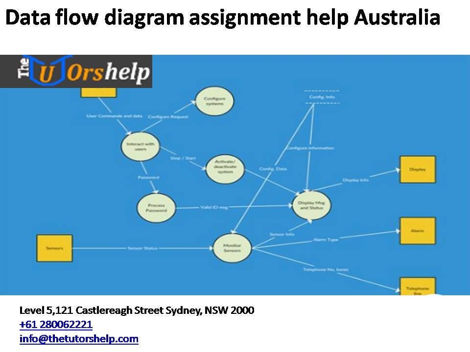 Data flow diagram assignment help Australia | by Adammaxaleo | Dec ...