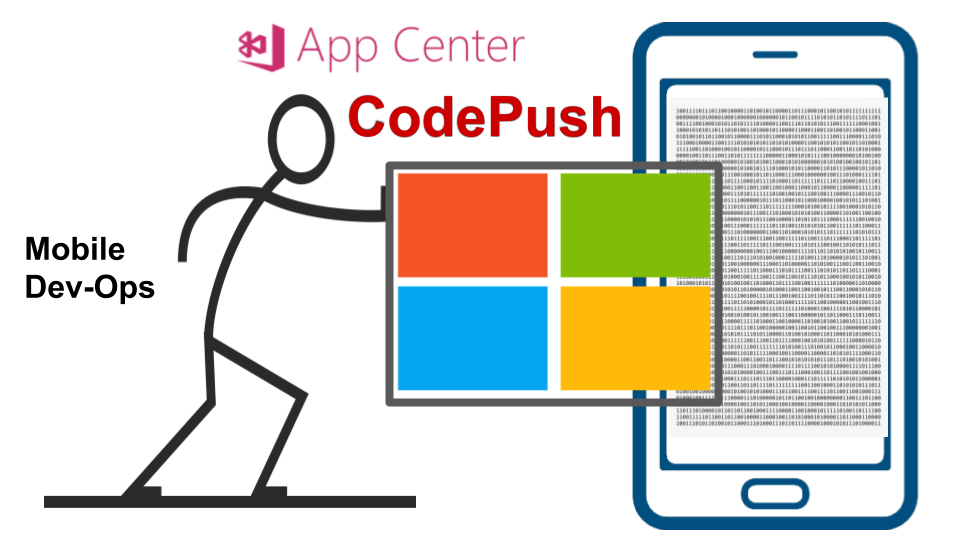CodePush in action. Step by step guild to implement… | by Deepak Jha | ITNEXT