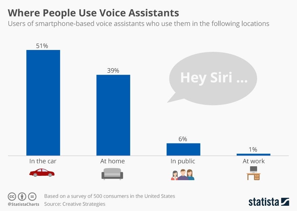 Designing Speech Prototypes for the Future | by Rimjhimmishra | Medium
