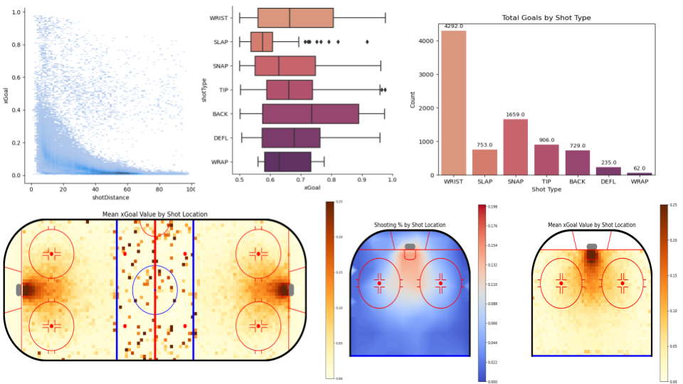 Info 4602: Visualization redesign project | by Chris Mclaughlin | Medium