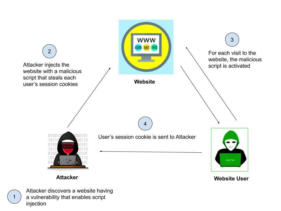 ANGULAR BEST PRACTICES AND SECURITY | by Raofaraz | Medium
