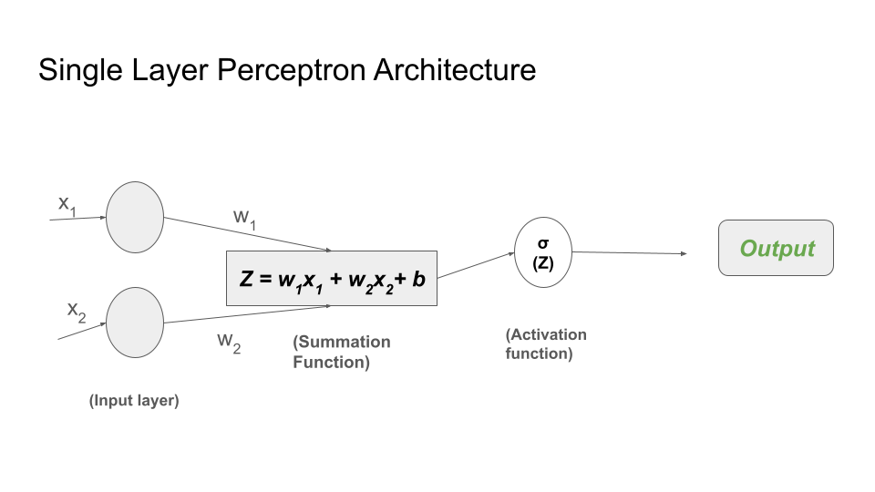 Understanding How a Neural Network Makes Predictions: Guide with Simple ...