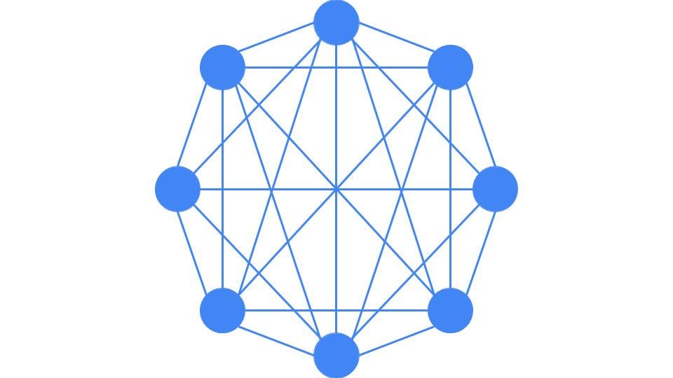 Notes on synergy, network effects, and ecosystems | by Wiley Jones | Medium