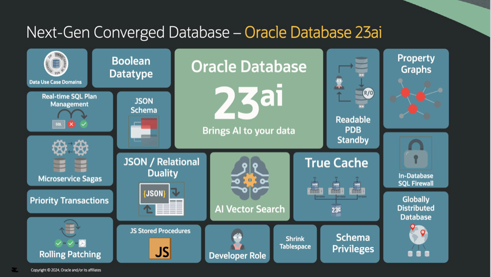 Introduction To Event Streaming With Oracle Database Transactional 1091