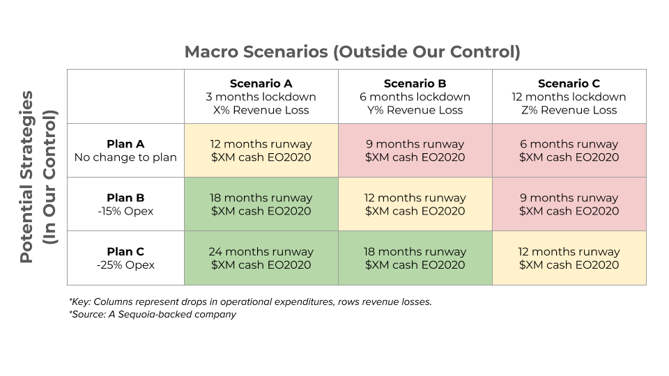 The Matrix for COVID-19. We know everyone is besieged by the… | by ...