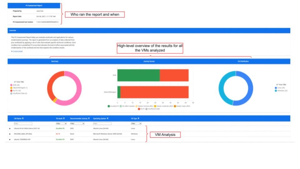 อยากย้าย VM เป็น Container บน Google Cloud จะเริ่มอย่างไรดี : Migrate ...