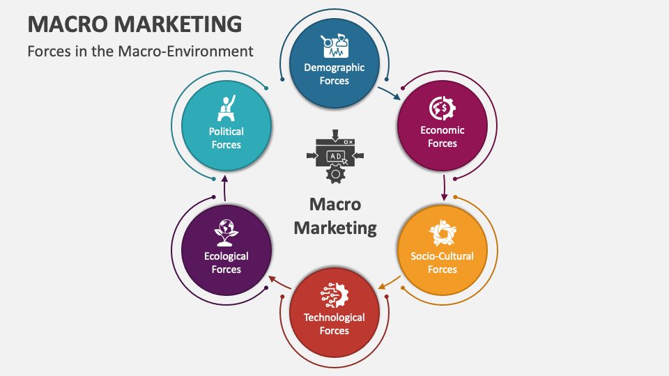 Macro-Marketing: Does not Cost Too Much. | by Joshua Holt | Sep, 2024 ...