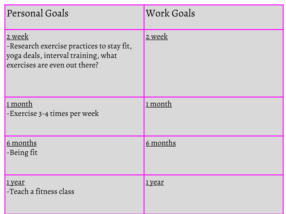 How Interval Goal Setting Can Help with Adult ADHD | by Emily Samuel ...