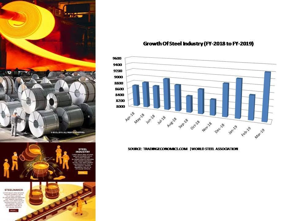 Staffing Opportunities in the Steel Industry in India | by SGK India ...