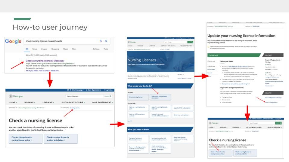 Creating connected content for users | by Fiona Molloy | Massachusetts ...