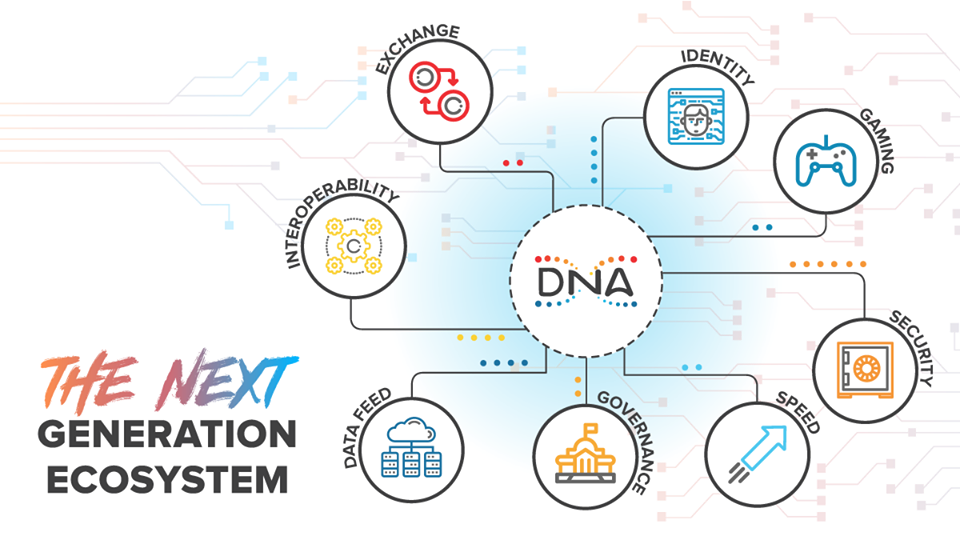 Metaverse DNA — Dualchain network architecture: Solution to expand interoperability | by ...