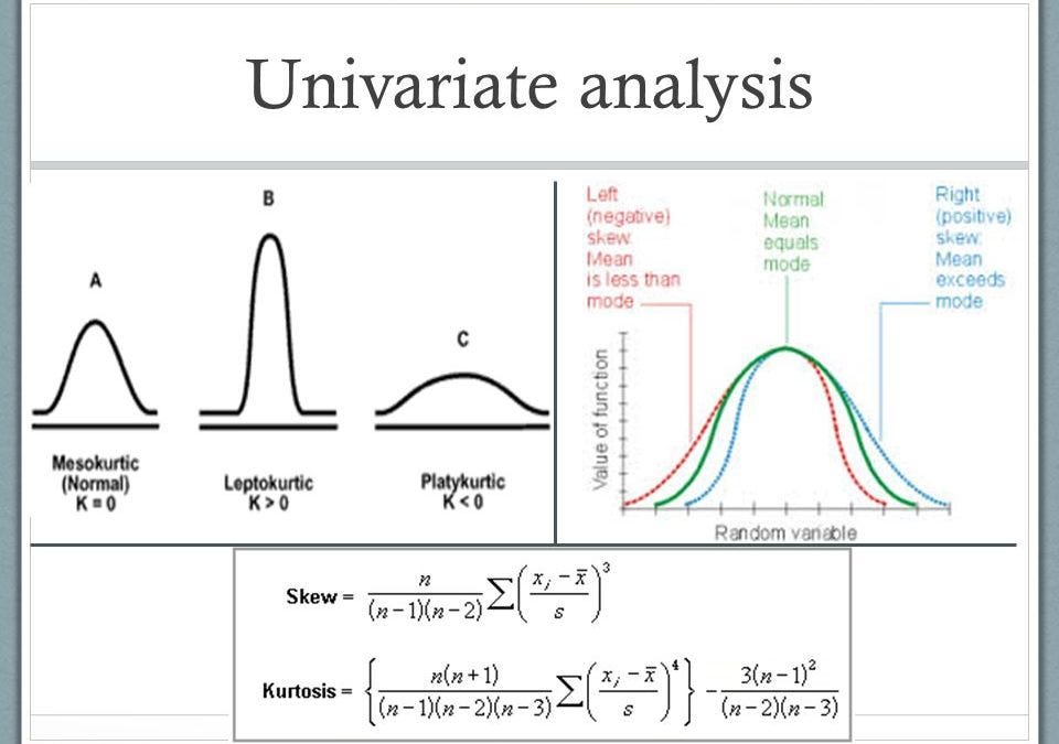 Univariate Analysis. You can access the code Here: | by Nabin Adhikari ...