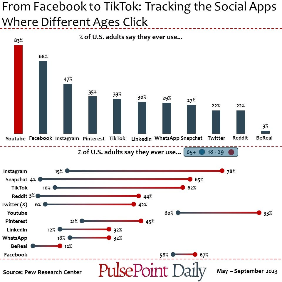 Generational Divide: The Social Shifts in American Media Consumption ...