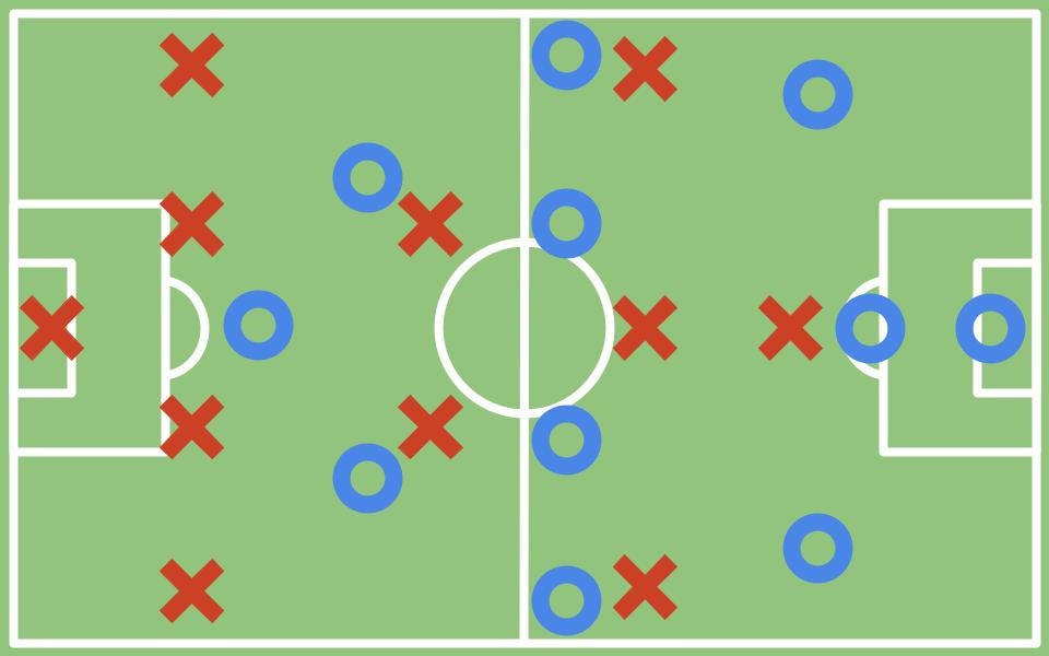 Football Formations Are Formalities A Closer Look At The 3 4 2 1 By