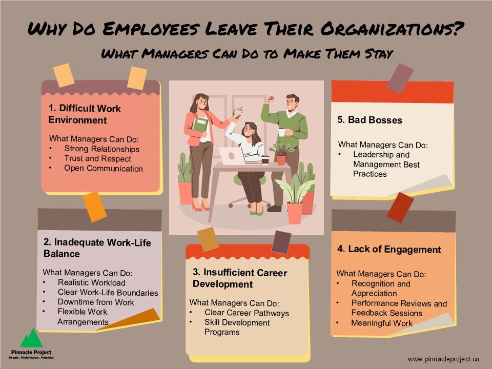 Why Do Employees Leave Their Organizations? | by Pinnacle Project ...