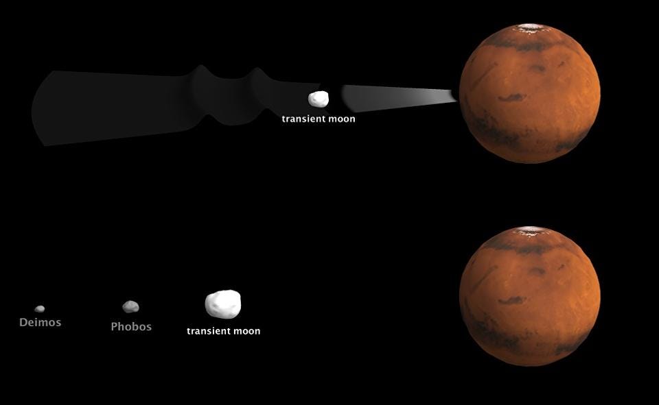 Did Mars once have three moons?. Phobos and Deimos may have had another ...