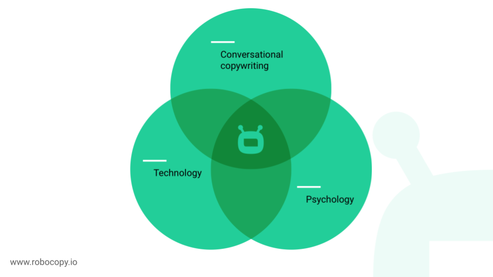 How to become a Conversation Designer and make chatbots and voice ...