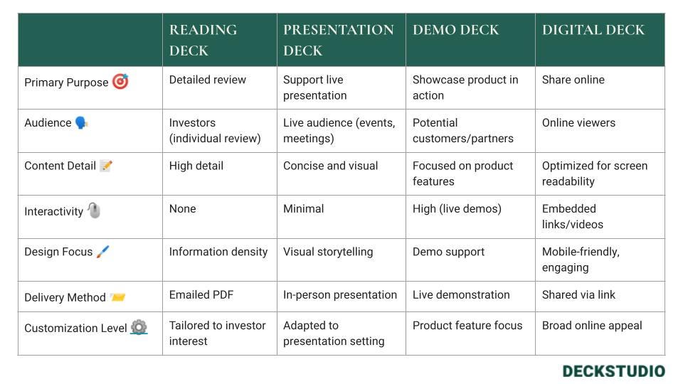 A Comprehensive Guide for Pitch Decks (Investor Deck) Versions | by ...