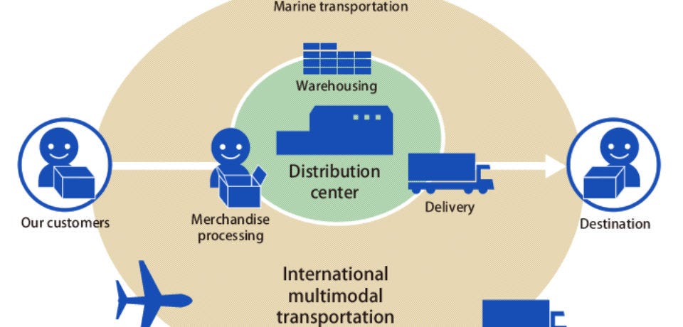 TRAINING INTEGRATED LOGISTIC MANAGEMENT 9–11 NOVEMBER 2021 PURCHASING ...