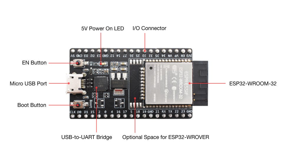 How To Use An Esp32 Devkit As An Uart Adapter By Shelladdicted Medium