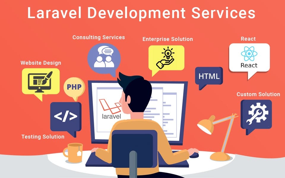 Why Laravel is the Best PHP Framework for Web Developers in 2025 | by ...