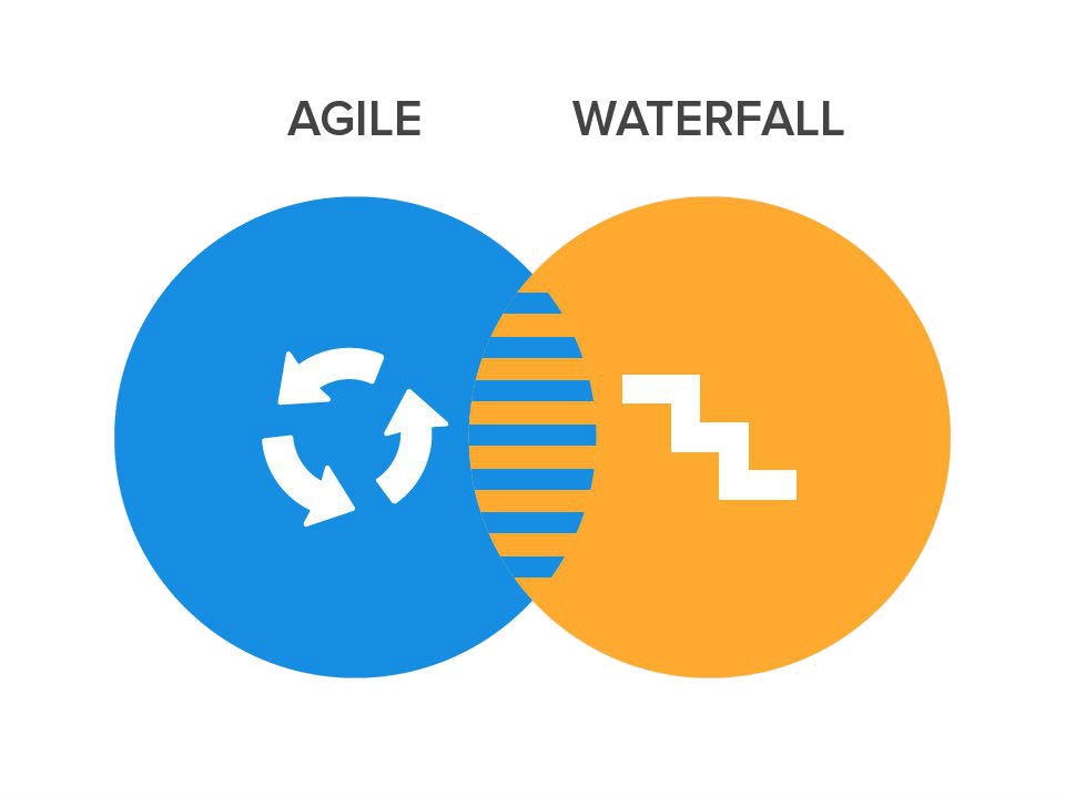 10 Reasons Why Agile is Best for App Development & How We Use It | by ...