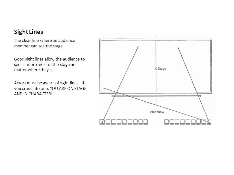 Budget Theatrical Set Design- Architecture | by Alex Smart | Medium