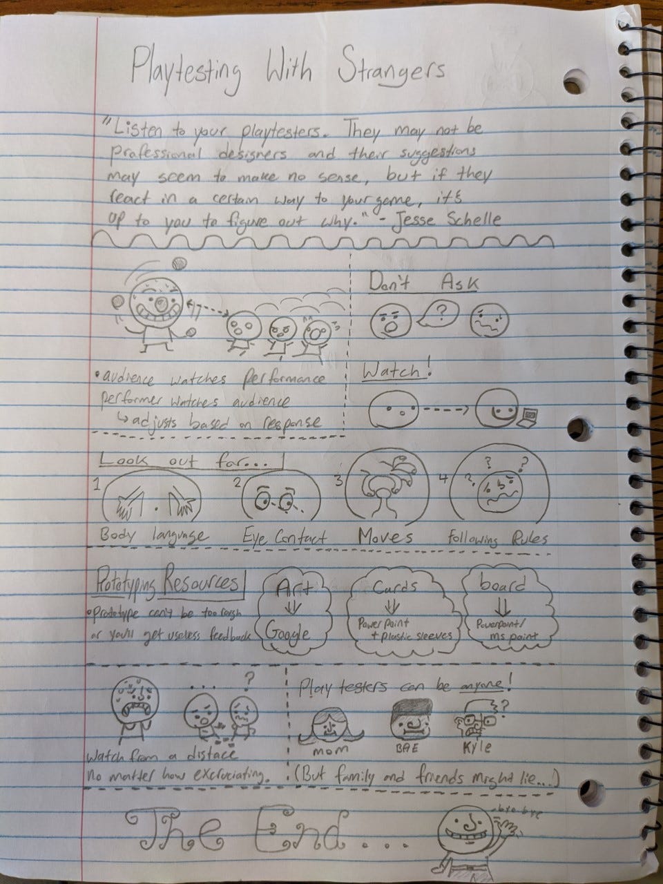 Playtesting with Strangers Sketchnotes | by Eli Vazquez | Serious Games ...