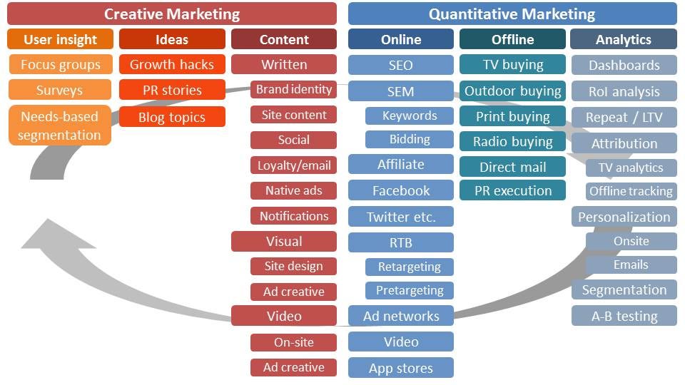 Deconstructing modern marketing | by Rob Moffat | Medium