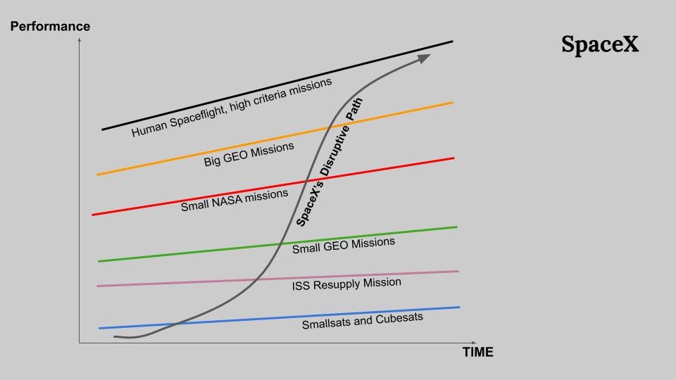 Dimension 2: Disruption opportunity at Micro-Level and Growth | by AV ...