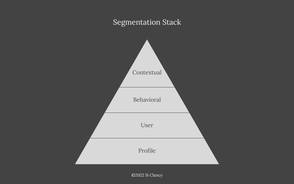The Day You Got Your Segmentation Right | by Si Clancy | Medium