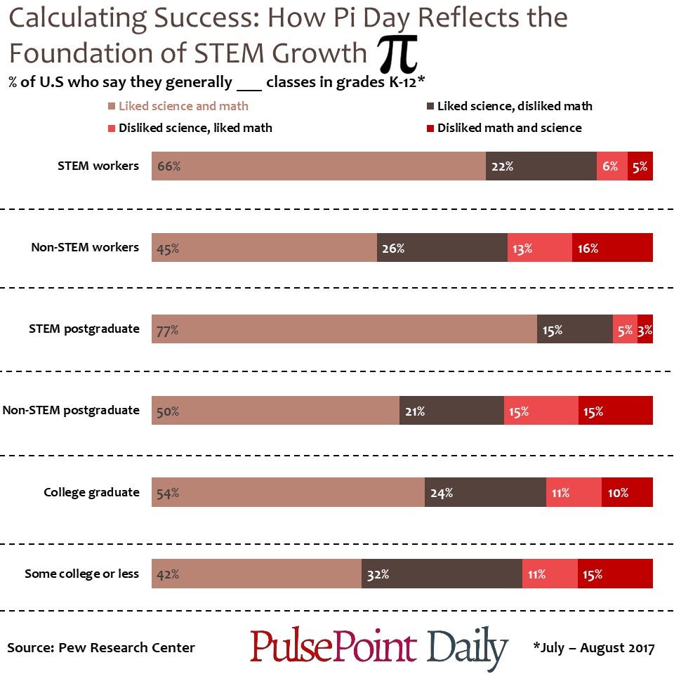 From Classroom to Career: Piecing Together the STEM Journey on Pi Day ...