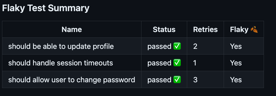 Detect And View Flaky Tests On Github Actions Summary By Matthew Thomas Medium