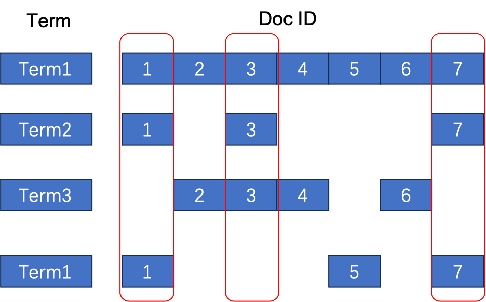 Sparse embedding or BM25?. Since the open-sourcing of Infinity, it… | by InfiniFlow | Medium