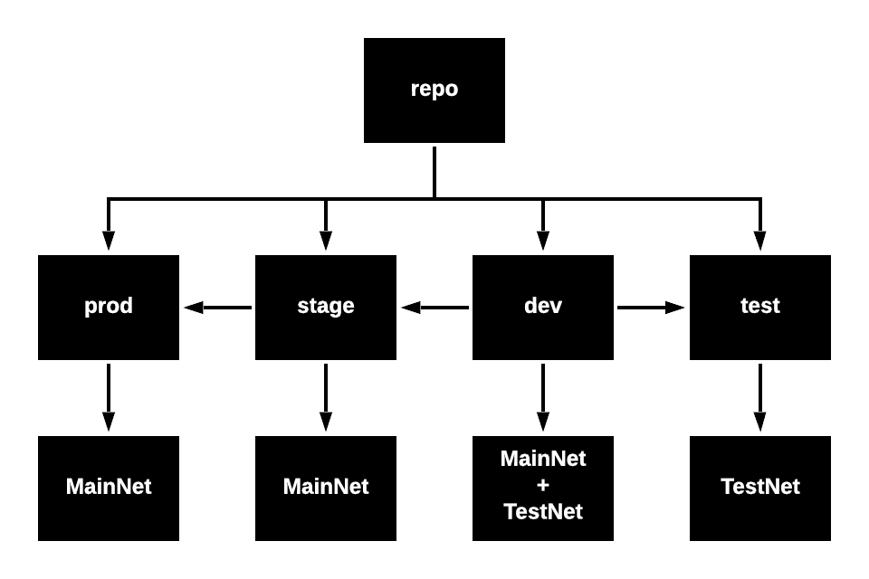 Infrastructure as Code for the ICON Blockchain | by Rob Cannon | Insight